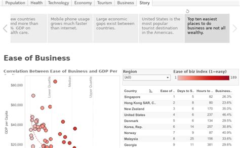 Workbook World Indicators Tableau General Example