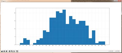 Python 数据加工 之 Matplotlib绘制直方图python讲文件中大量数据绘制直方图 Csdn博客