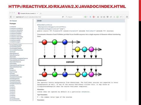 Programaci N Reactiva En Java Con Rxjava Instituto Americano