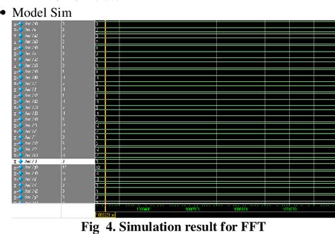 Figure 4 From Vlsi Implementation Of Fast Fourier Transform Used In