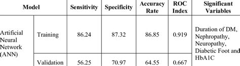 Artificial Neural Network Result Download Scientific Diagram
