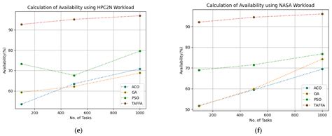 An Efficient Trust Aware Task Scheduling Algorithm In Cloud Computing Using Firefly Optimization