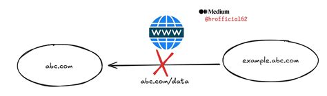 Prompt Injection Attacks Hacking Ai Through Conversation By Zeroiq Infosec Write Ups