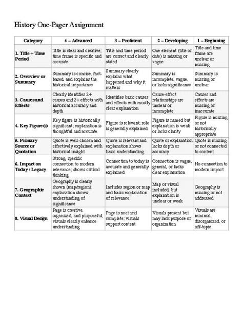 History One Pager Assignment Grades 612 Any Historical Event Tpt
