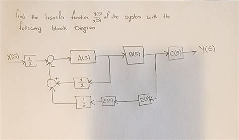 Solved Find The Transter Function X S Y S Of The System Chegg Com