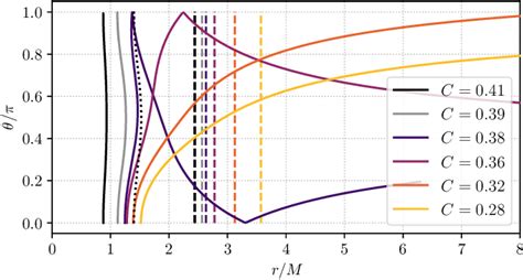 Figure 7 From Nonlinear Treatment Of A Black Hole Mimicker Ringdown Semantic Scholar