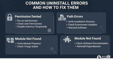 How To Uninstall Nodejs Completely Windows Macos Linux