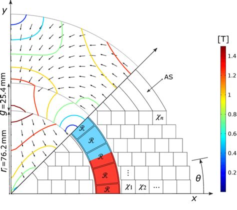 4 Geometry Of Dual Nested Halbach Array With Theoretical Remanence 4 Geometry Of Dual Nested Halbach Array With Theoretical Remanence