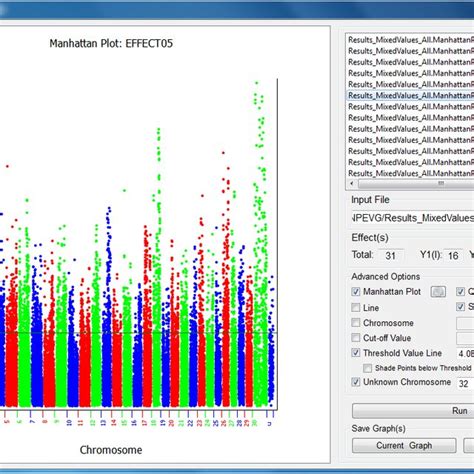 Manhattan Plot With User S Color Selection Upper And Manhattan Plot Download Scientific