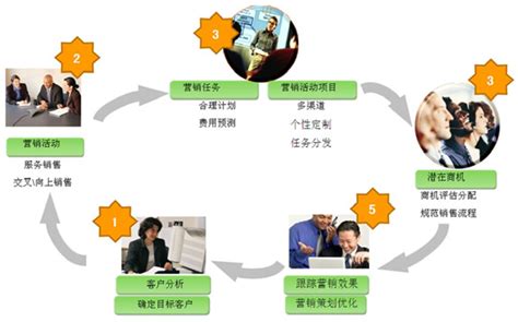 银行CRM系统 乾元坤和官网