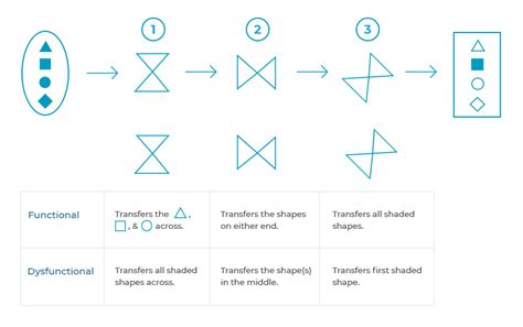 Fault Finding Fault Diagnosis Aptitude Test Preparation Practice4me