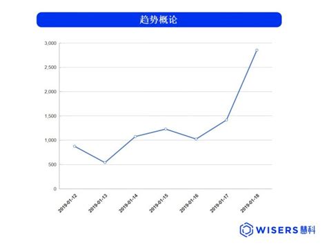 啥是佩奇不重要，大数据看 营销鬼才”套路 热点分析 慧科讯业 Ai舆情监测社交舆情社媒聆听ai大数据分析全球多模态营销大数据智能应用领航者