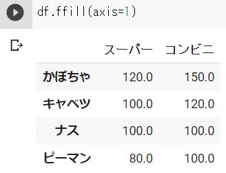 pandasの使い方をわかりやすく解説データフレームを使いこなそうサンプルコード付き Pythonのソバ