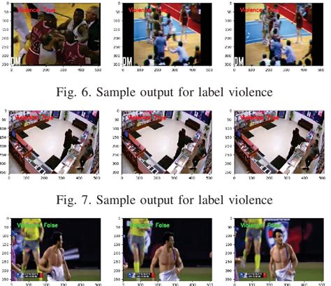 Figure 7 From Spatial Feature Based Violence Detection Using Convolutional Neural Network