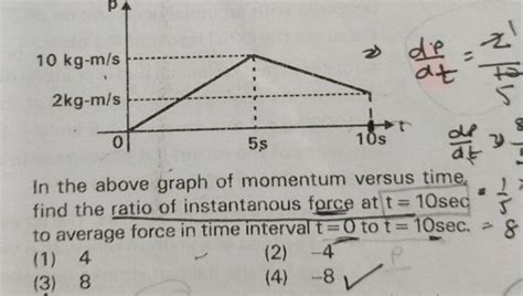 In The Above Graph Of Momentum Versus Time Find The Ratio Of Instantanous