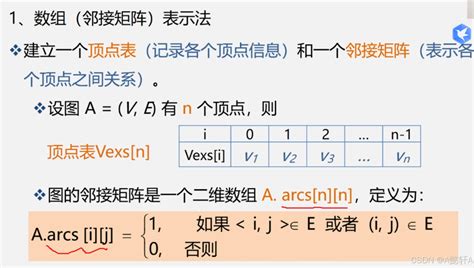 Cc 数据结构与算法【图】 图邻接矩阵邻接表dfsbfs最小生成树最短路径拓扑排序详细解析【日常学习，考研必备】带图详细