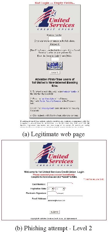 Figure 1 From Visual Similarity Based Phishing Detection Semantic Scholar