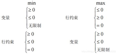 【数学建模】数学建模学习1 线性规划(例题matlab代码实现)大一数学建模经典例题 Csdn博客 【数学建模】数学建模学习1 线性规划(例题matlab代码实现)大一数学建模经典例题 Csdn博客