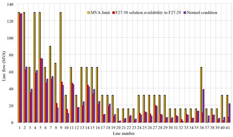 Integrating Firefly And Crow Algorithms For The Resilient Sizing And