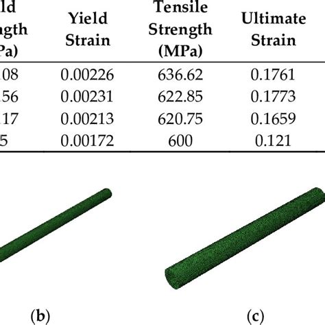Pdf Numerical Simulation Methodology For Prefabricated Shear Walls Considering Stochastic