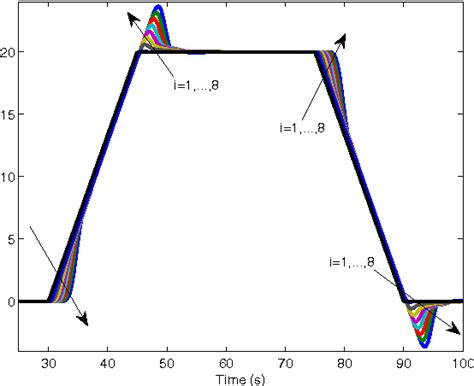 Figure 1 From Model Reduction By Moment Matching For Linear Time Delay