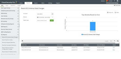 Monitor Aws Instances ManageEngine Log Cloud