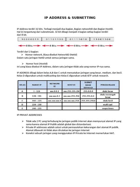 Ip Address And Subnetting Pdf Komputer