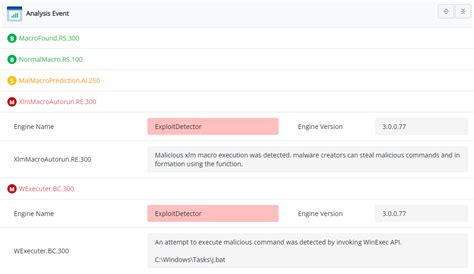 MalShorts MalMacro AutoExec Bat SECULETTER