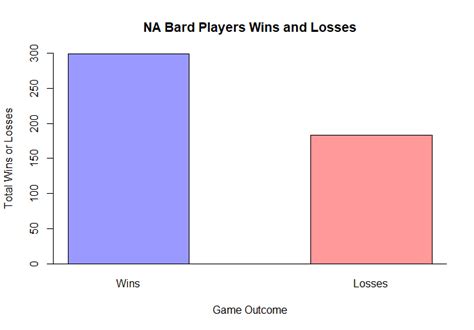 An Introduction To Logistic Regression With Bard Rbardmains