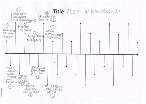 How To Outline A Novel Step By Step Ultimate Guide Template Worksheets Library