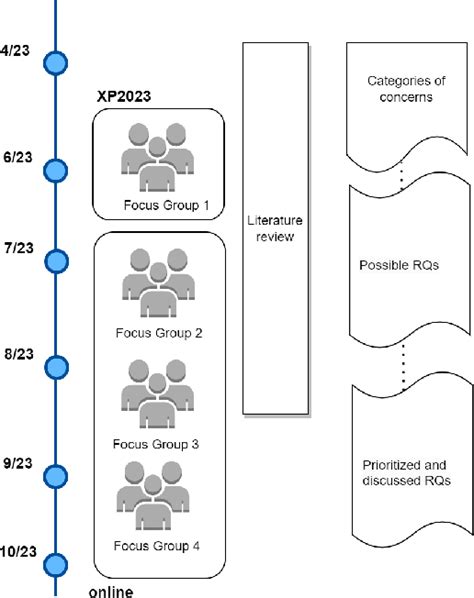 Figure 2 From Generative Artificial Intelligence For Software