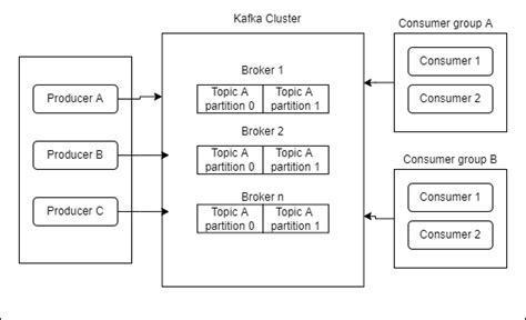 Async Rest Services With Messaging By Sachini Harshika Medium