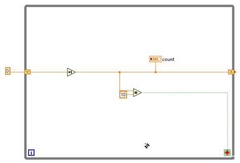 basic programming concepts with labview while loops and for loops