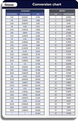 Infassic Fraction To Decimal To Millimeter Mm Conversion Chart Magnet