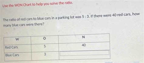 Solved Use The Won Chart To Help You Solve The Ratio The Ratio Of Red Cars To Blue Cars In A