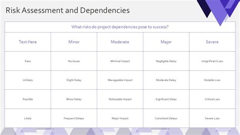 Integrated Project Dependencies Ppt Example St Ai