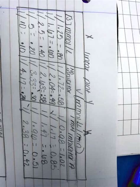 Solved Use The Values From The Table To Generate A Table Showing 1s