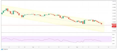 False Breakout Indicator A Concise Guide To Early Detection Trading Literacy