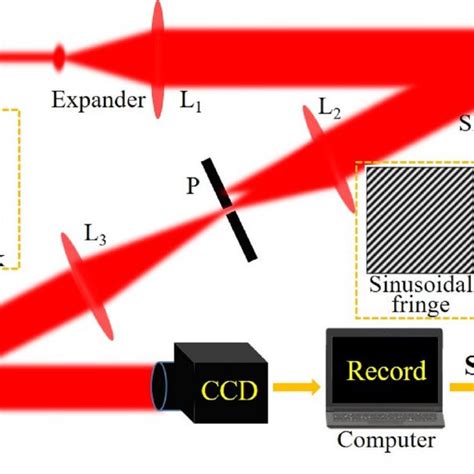 schematic diagram of multi image encryption and coding scheme