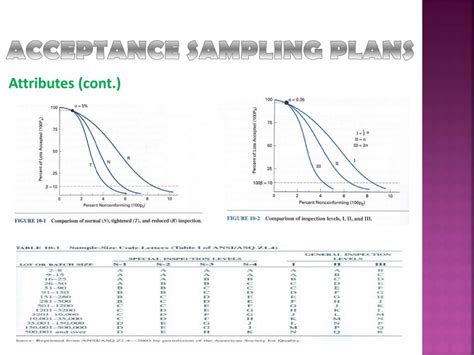 Ppt Acceptance Sampling Powerpoint Presentation Free Download Id1879875