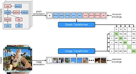 figure 2 from learning similarity between scene graphs and images with