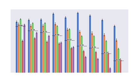 Openai Introduces Open Benchmark To Assess Ai Performance In Realistic