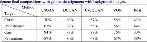 Table 1 From Towards Realistic 3d Embedding Via View Alignment