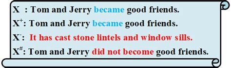 Spatial Positions And Textual Sentences Of Different Samples Previous