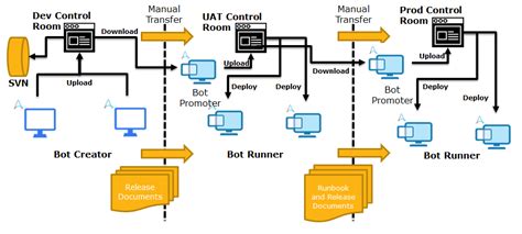 Acronotics Bot Development