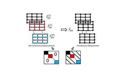 Measurement Mode And Spectral Matrix Non Synchronous Measurements