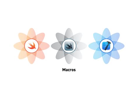 Swiftdata Model Macro