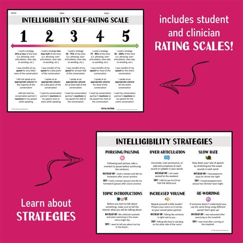 Intelligibility Strategies Rubrics And Rating Scales — The Speech Express