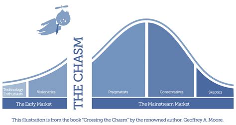Market Segmentation Fundamentals In The Software Industry 2