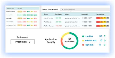 Continuous Automated Risk Assessment For Application Security
